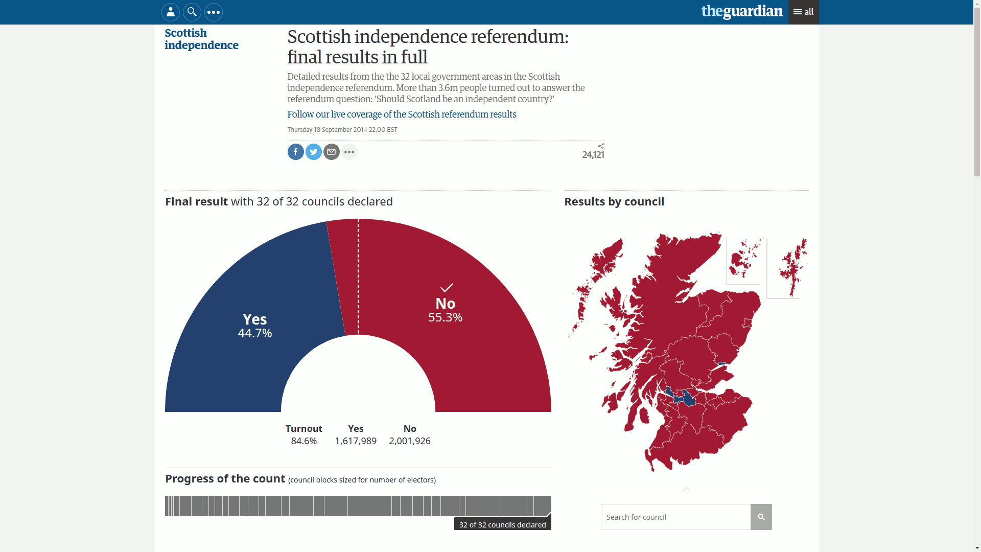 Real-Time Scottish Referendum worldDashboard - Coder on Fire